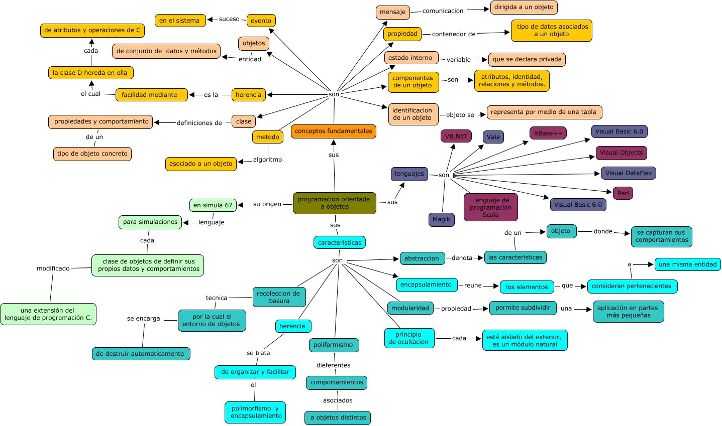 SALA_1_PC10_programacion orientada a objetos